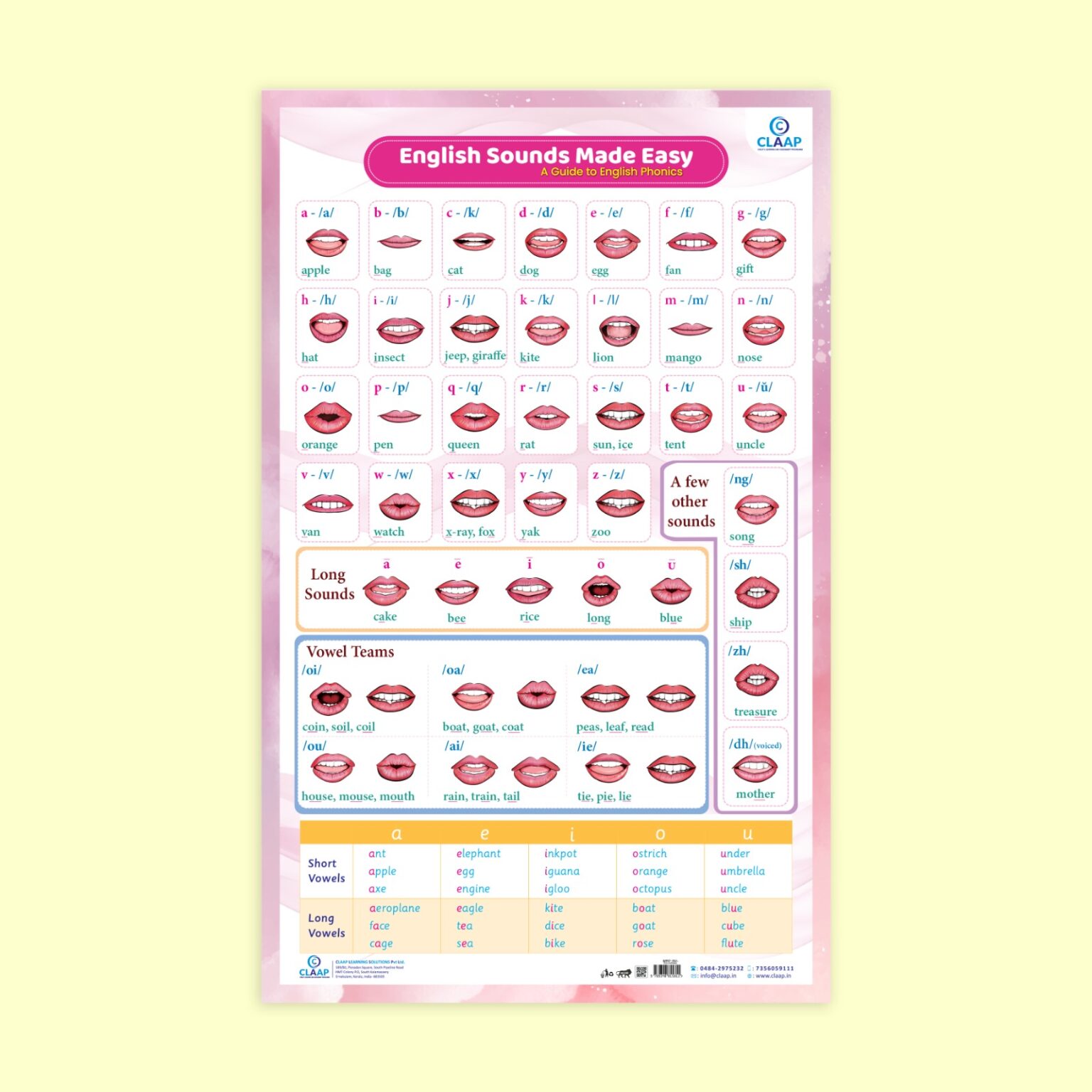 English Sounds Made Easy – Phonics Chart with Mouth Positions for Kids ...